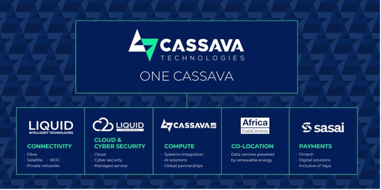 Cassava Technologies - A Pan-African Technology Leader
